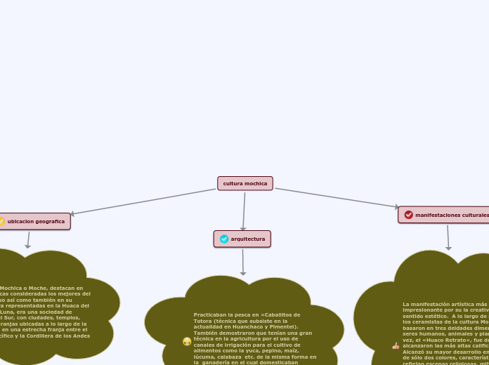 cultura mochica - Mind Map